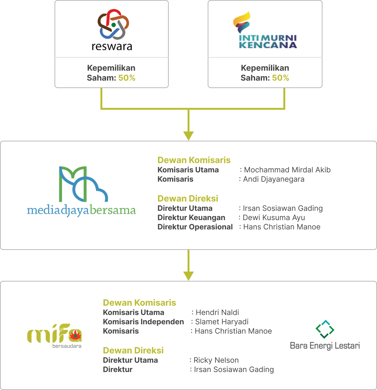 About Us - PT MIFA Bersaudara